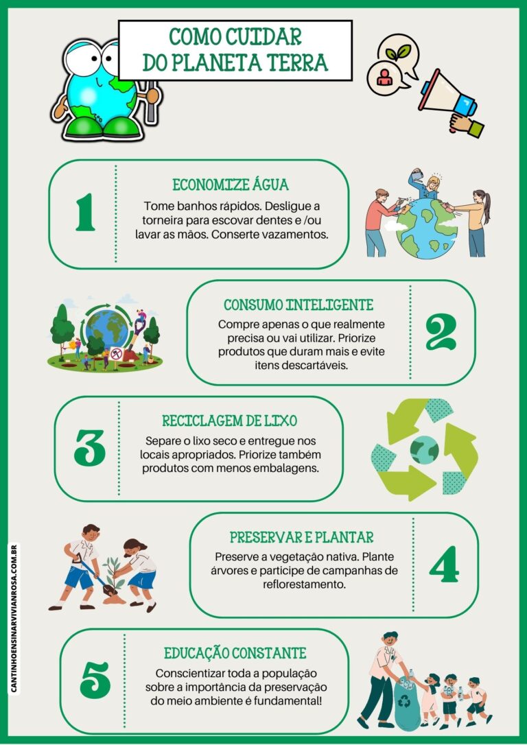 Cartazes Gratuitos Meio Ambiente Cantinho Ensinar